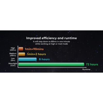 RovyVon Aurora A8 - EDC Zaklamp - Natuurgadgets.nl